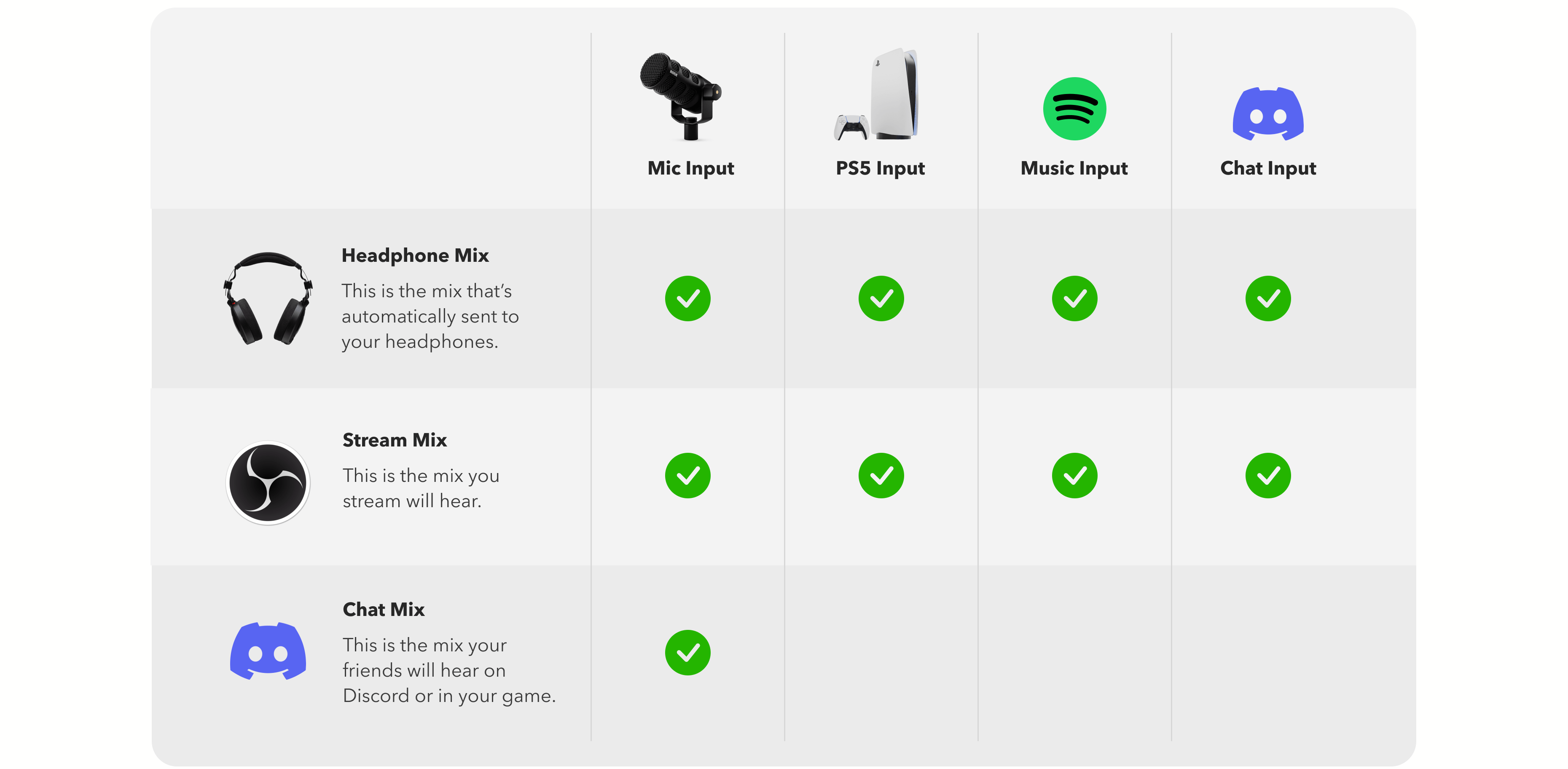 How to use the Streamer X with OBS | RØDE (CY)